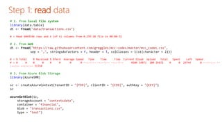 Machine Learning with Microsoft Azure | PPT
