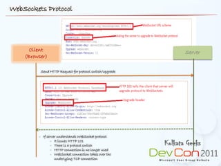 Dev con kolkata 2012 websockets | PPT