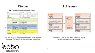 Layer Hack: Boba Network: Understanding Hybrid Compute | PPT