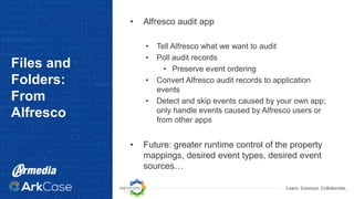 Alfresco DevCon 2019: BiDirectional Sync to Other Platforms | PPTX | Operating Systems ...