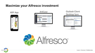Alfresco DevCon 2019: BiDirectional Sync to Other Platforms | PPTX | Operating Systems ...