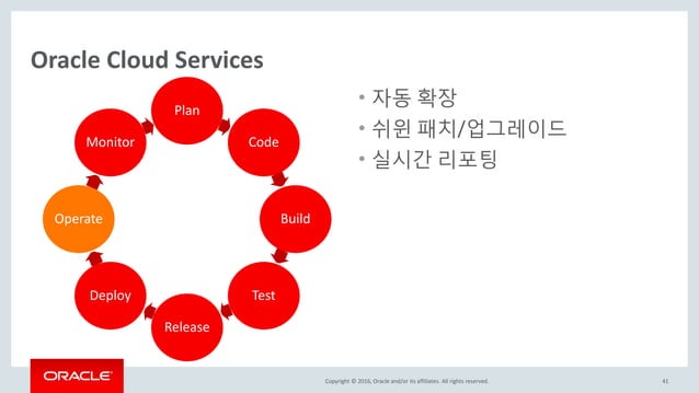 Oracle Developer Cloud - 소개 (신기능 포함) | PPT