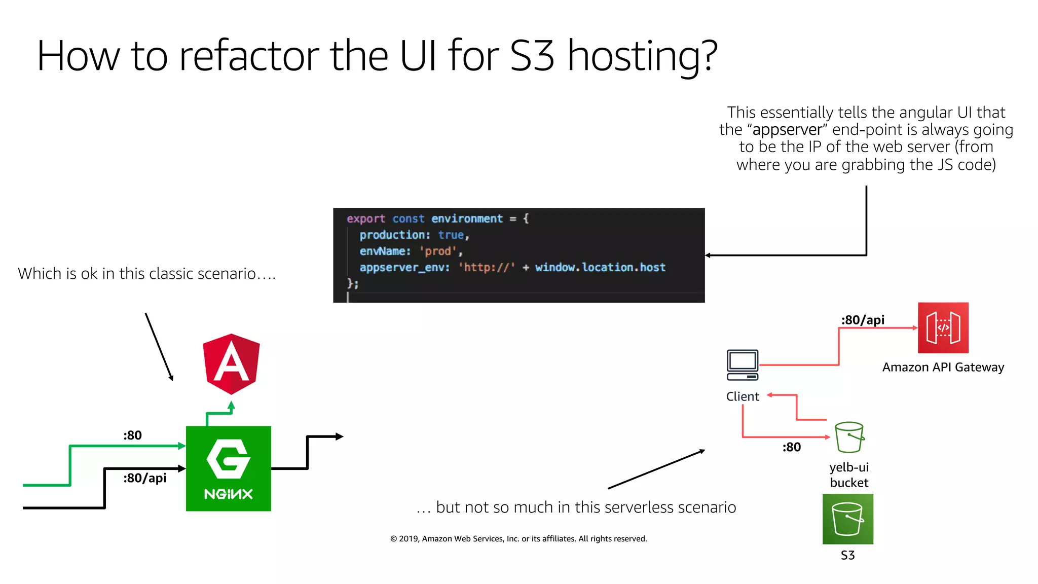 Breaking the monolith (an example) | PPT