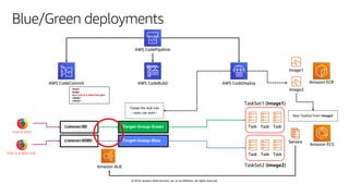 From 0 to Blue-Green deployments on AWS Fargate | PDF