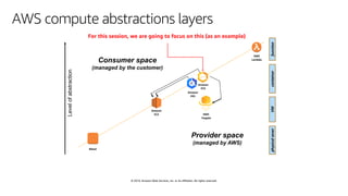From 0 to Blue-Green deployments on AWS Fargate | PDF