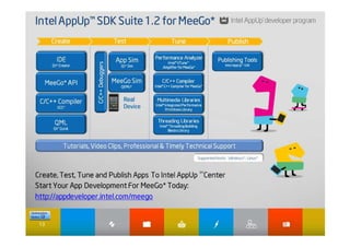 MeeGo Overview DeveloperDay Munich | PPT