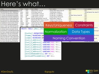 The Developer vs. The Relational Database: How to do it right | PPT