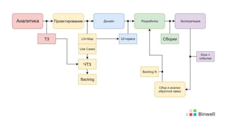 О пользе DevOps и Xamarin.Forms для разработки бизнес-приложений [RUSSIAN] | PPTX | Programming ...