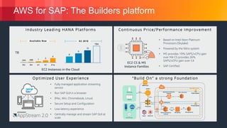 AWS 인공지능 서비스를 이용한 SAP 비즈니스 프로세스 자동화 (이상규, AWS 솔루션즈 아키텍트) :: AWS DevDay2018 | PPT