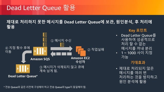 엔터프라이즈 어플리케이션을 위한 효과적인 이벤트 프로세싱 전략 문종민 Aws 솔루션즈 아키텍트 Aws