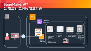 통합 머신러닝 플랫폼 Amazon SageMaker 활용하기 (강지양 & 김태현, AWS 솔루션즈 아키텍트) :: AWS DevDay2018 | PPT