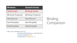Xamarin Forms | PPT