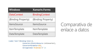 Xamarin Dev Days - Xamarin.Forms | PPT