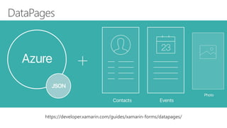 Cross-Plattform Native User Interfaces with Xamarin.Forms | PPT