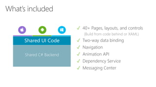 Cross-Plattform Native User Interfaces with Xamarin.Forms | PPT