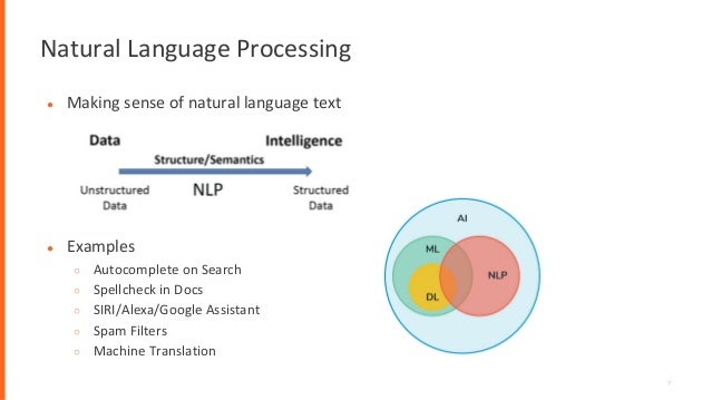 Devday @ Sahaj - Domain Specific NLP Pipelines