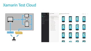DevDay Salerno - Mobile DevOps con Xamarin | PPT