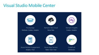 DevDay Salerno - Mobile DevOps con Xamarin | PPT