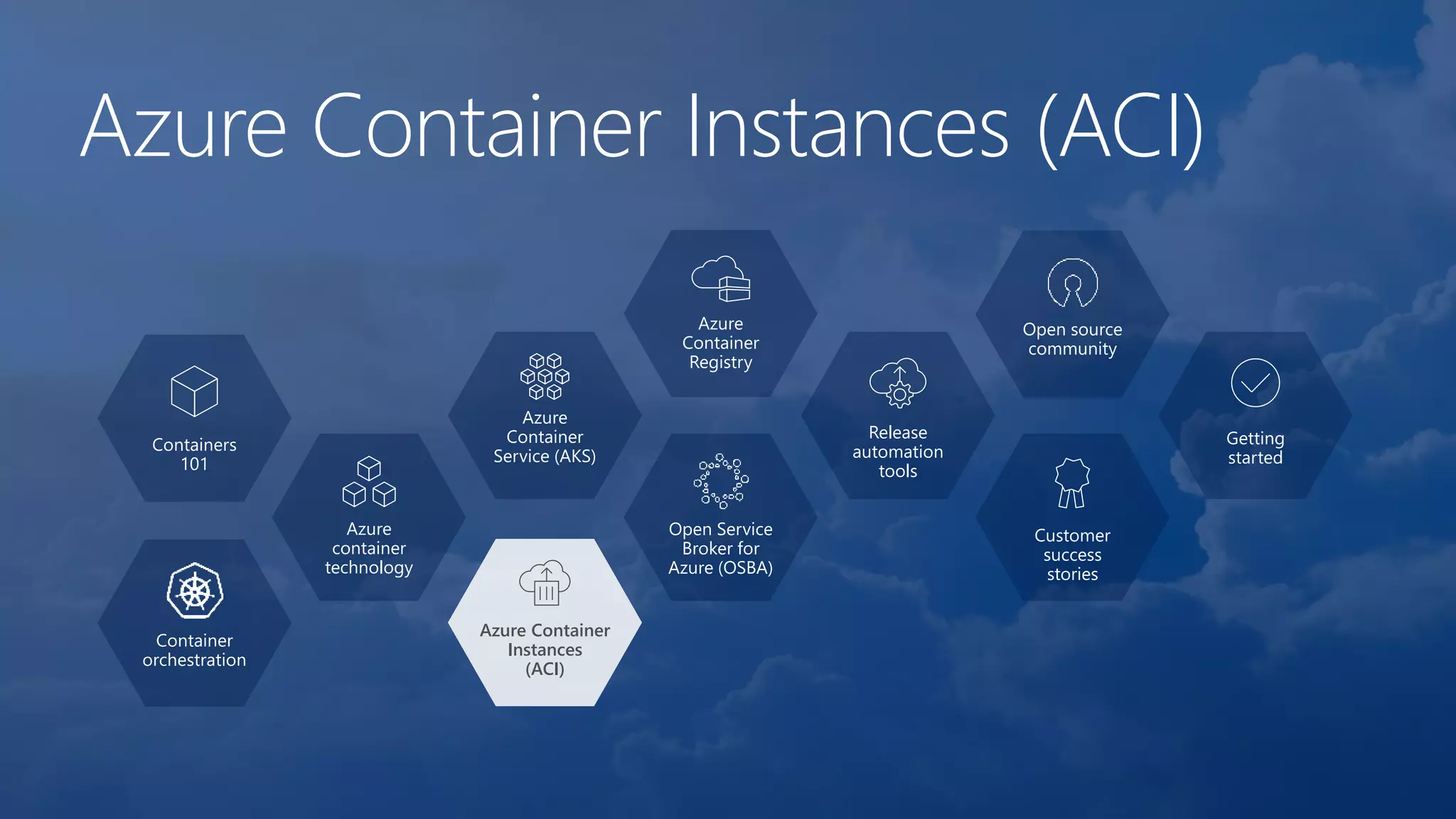 Azure Container & Container Services & Kubernetes | PPTX