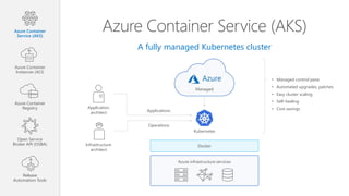 Azure Container & Container Services & Kubernetes | PPTX
