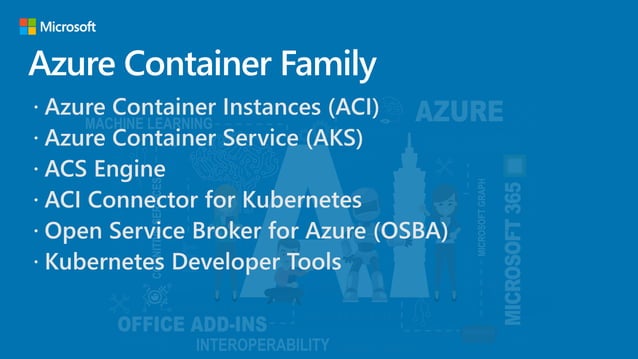 Azure Container And Container Services And Kubernetes Ppt