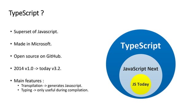 TypeScript Best Practices | PDF