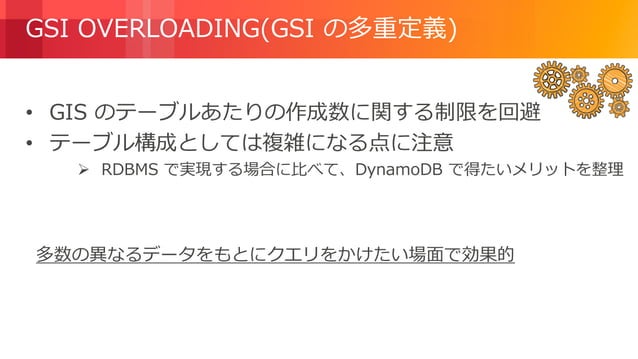 Amazon DynamoDB Advanced Design Pattern | PPT