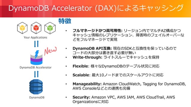 Amazon DynamoDB Advanced Design Pattern | PPT