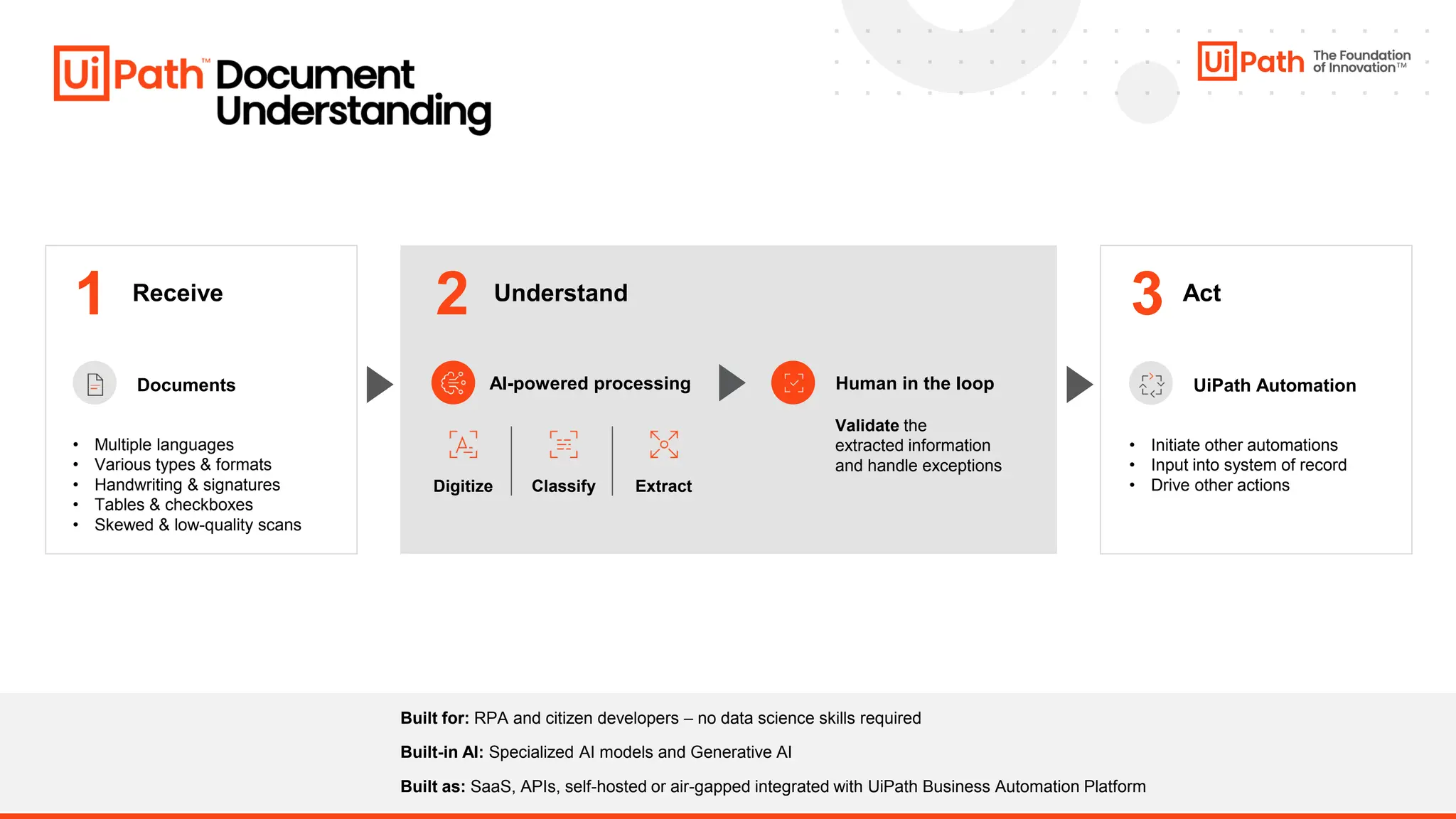 Dev Dives: Streamline document processing with UiPath Studio Web | PPT
