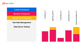 Dev Dives: Boosting Productivity with Coded Automation and Autopilot™ | PPT