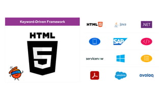 Dev Dives: Boosting Productivity with Coded Automation and Autopilot™ | PPT