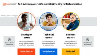 Dev Dives: Boosting Productivity with Coded Automation and Autopilot™ | PPT