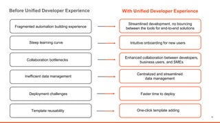 Dev Dives: Increase automation value with web apps in Studio Web | PPT