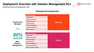 Dev Dives: Fast-track time to value with UiPath Solution Accelerators | PPT