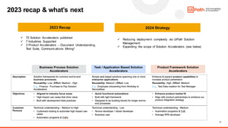 Dev Dives: Fast-track time to value with UiPath Solution Accelerators | PDF