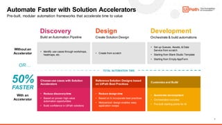 Dev Dives: Fast-track time to value with UiPath Solution Accelerators | PDF