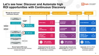 Dev Dives: Mining your data with AI-powered Continuous Discovery | PDF