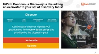 Dev Dives: Mining your data with AI-powered Continuous Discovery | PDF