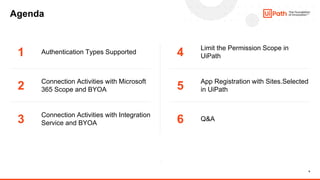 Dev Dives: Master advanced authentication and performance in ...