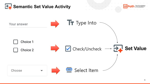 Dev Dives: Unlock powerful data extraction with Semantic Activities | PPT