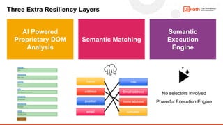 Dev Dives: Unlock powerful data extraction with Semantic Activities | PDF | Computer Software ...