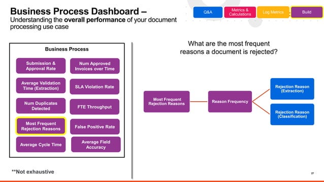 Dev Dives: Mastering AI-powered Document Understanding | PPT Dev Dives: Mastering AI-powered Document Understanding | PPT