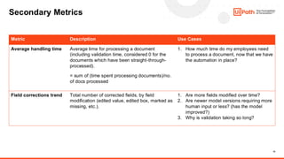 Dev Dives: Measure the success of your document processing automation | PDF