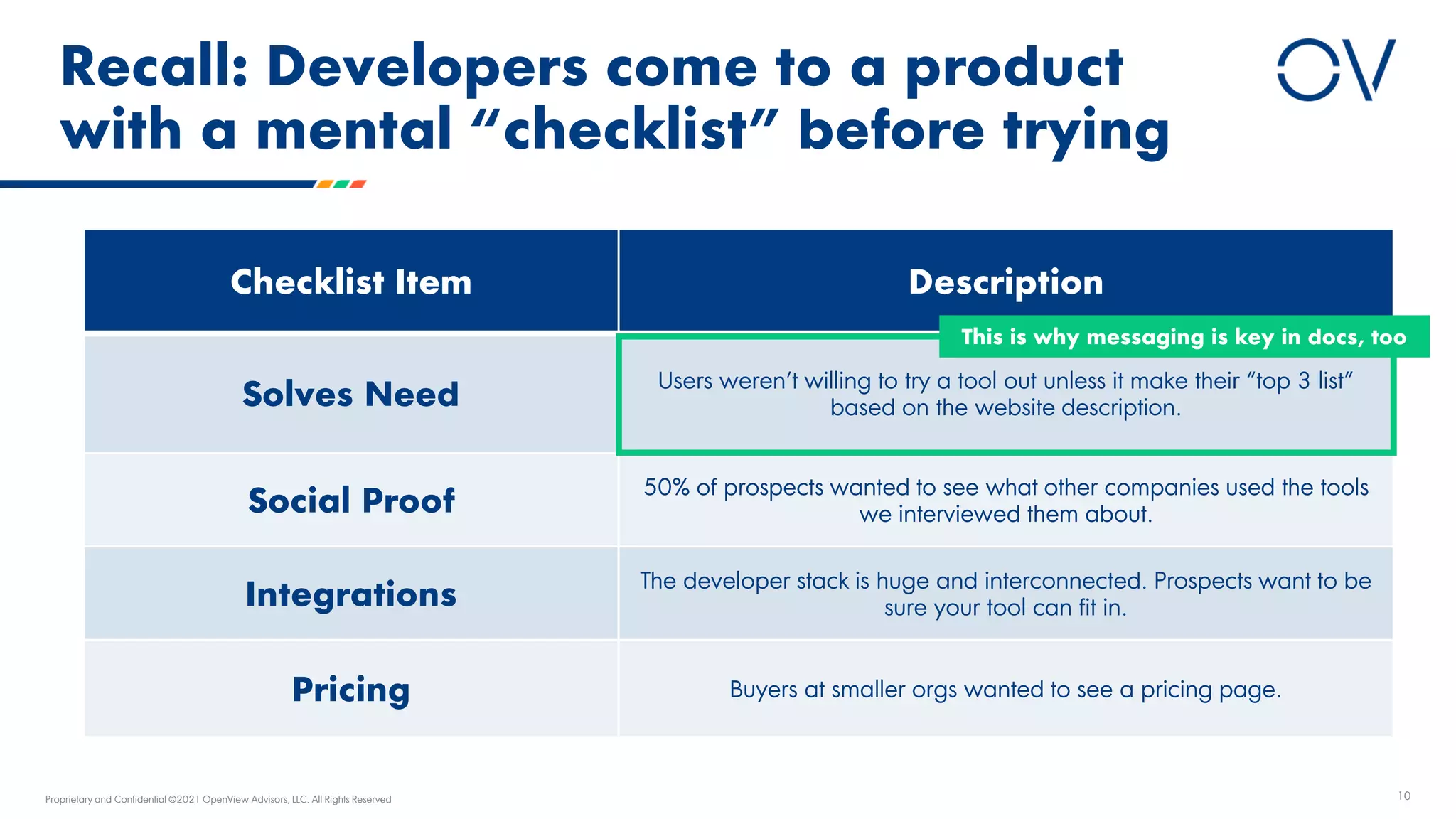 Developer Documentation Best Practices Ppt