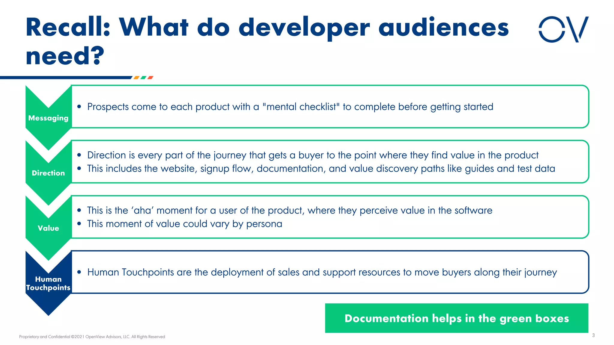 Developer Documentation Best Practices | PPT