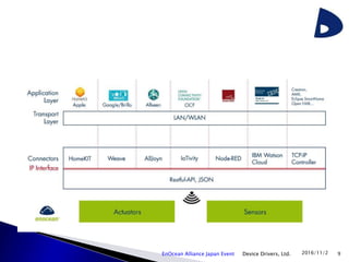 2016 1102 EnOcean Alliance Japan Event | PPT