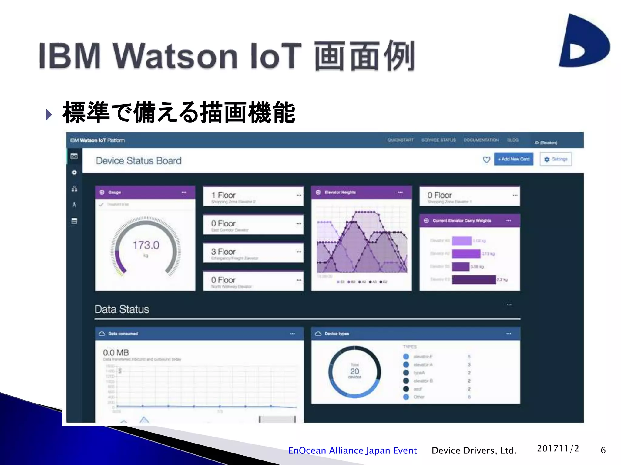 EnOcean Alliance Smart Gateway | PPT