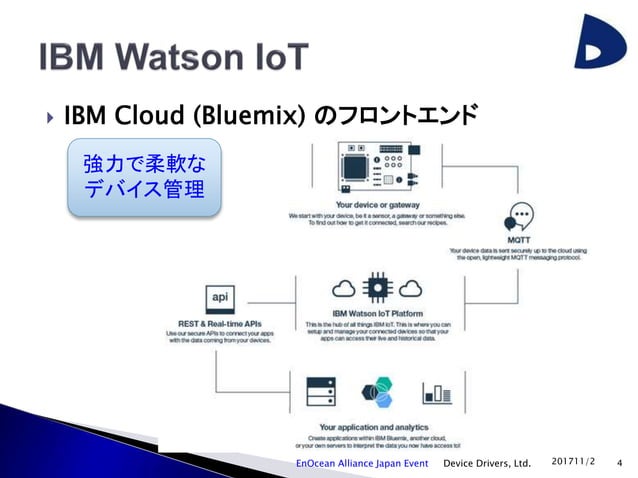 EnOcean Alliance Smart Gateway | PPT