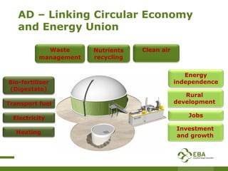 Nicolas De Vega - EBA - Producing renewable energy and organic ...