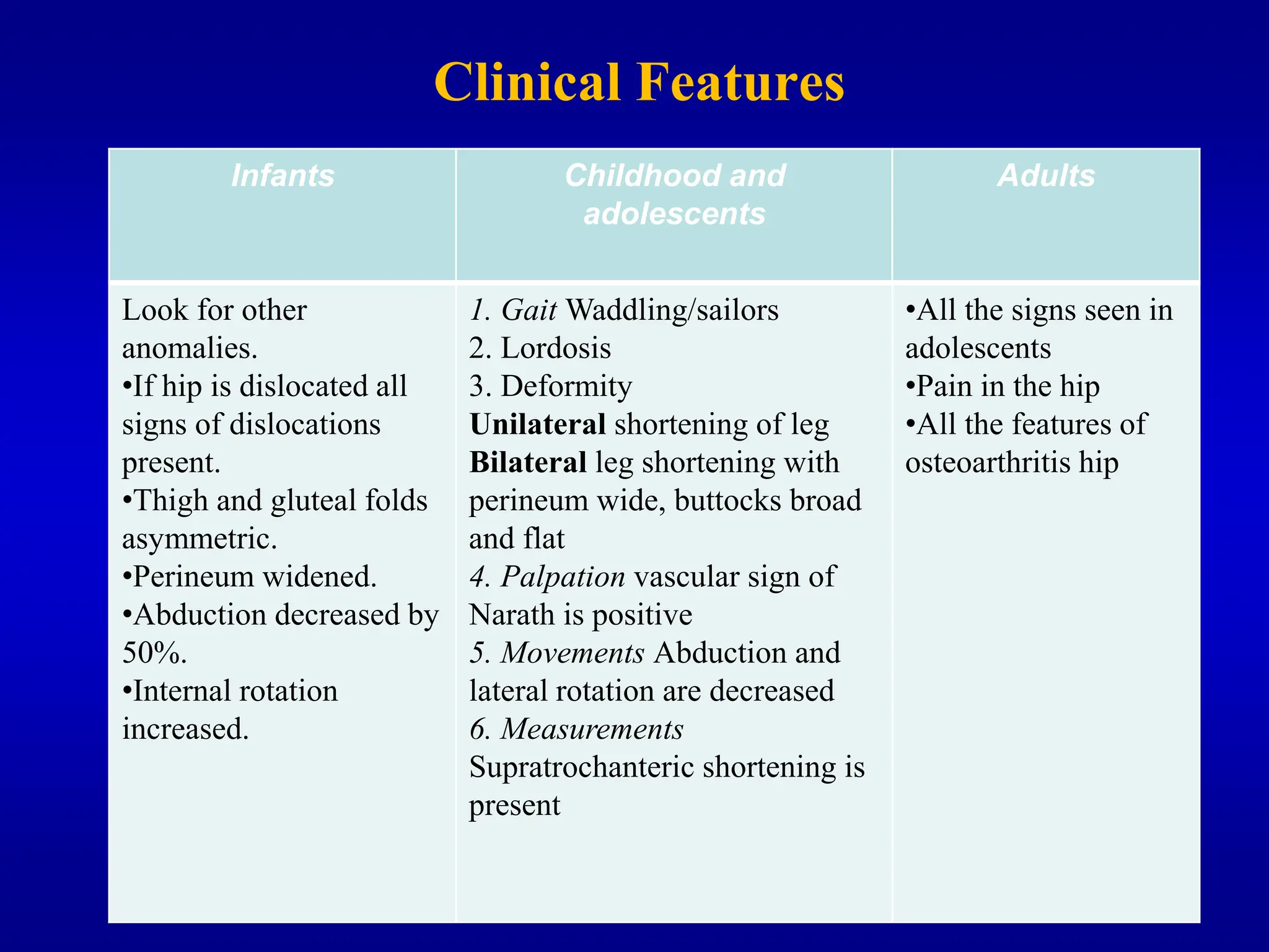 Develompmental_dysplasia_of_the_hip_2022 | PPT